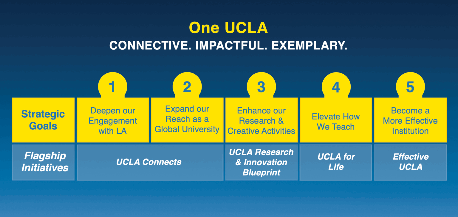 One UCLA: Renewed Focus on our Future - UCLA Office of the Chancellor