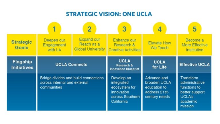 Welcome Back and a Look Forward - UCLA Office of the Chancellor